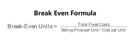break even point calculator