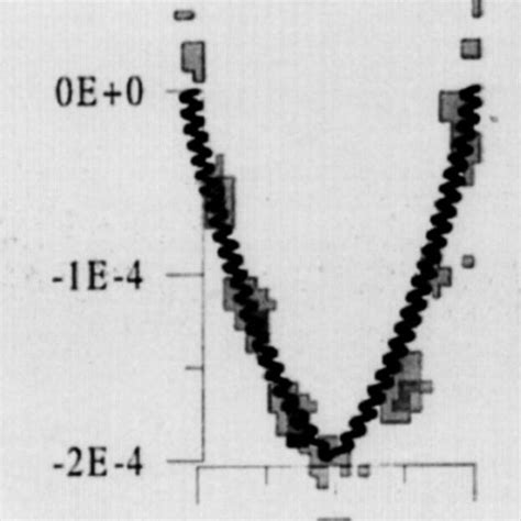 Experimental And Numerical Comparison Of Particle Trajectories Aligned Download Scientific