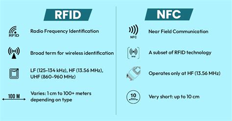 RFID Vs NFC WhatS The Difference Between RFID And NFC