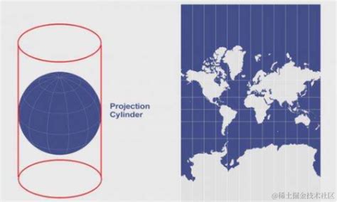 Jts Java空间几何计算、距离、最近点、subline等 稳健的一比，持续更新中项目需求，需要很多的空间几何计算，例 掘金