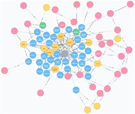 This Week In Neo4j Topic Extraction With Graphileon Neo4j 35 Fts Deep Dive Neo4j For Very