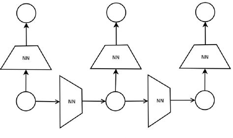Figure 34 From Deep Learning In Chemoinformatics Using Tensor Flow