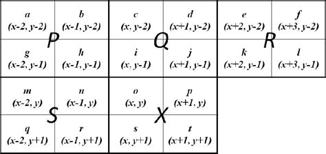 Figure 2 From Block Based Connected Component Labeling Algorithm Using