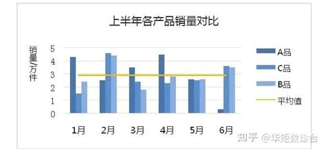 120个数据分析指标与术语 知乎 120个数据分析指标与术语 知乎