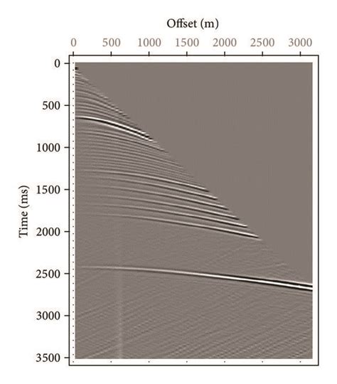 Uncorrected Seismic Traces A And Nmo Corrected Seismic Traces B Download Scientific Diagram
