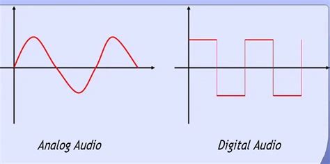 Audio Cable Types Guide Rasantekaudio