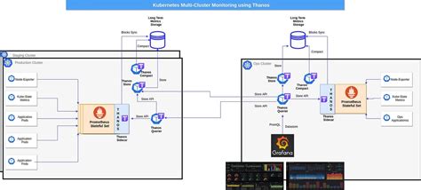 understanding docker s net host option by vaibhav thakur the