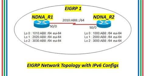 Configuration Example EIGRP IPv6 The Network DNA