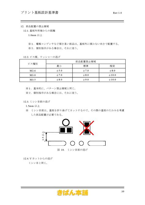 プリント基板設計基準書 Kibanhonpo Lab