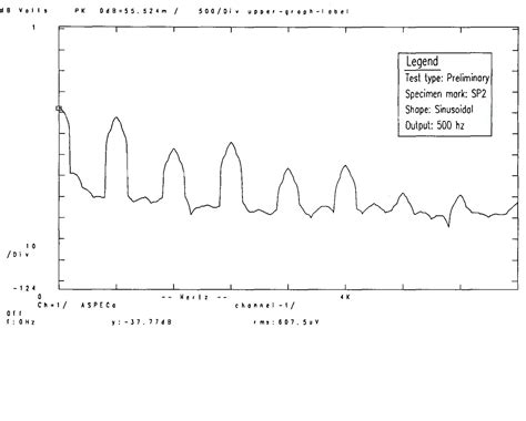 Figure 25 Reinforced Concrete Beams Under Cyclic Loads