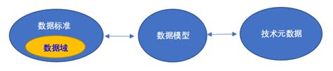 数据域and数据建模 墨天轮