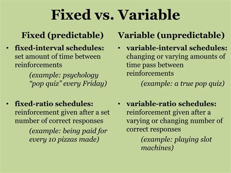 Fixed Ratio Schedule Examples Strengths Weaknesses 20