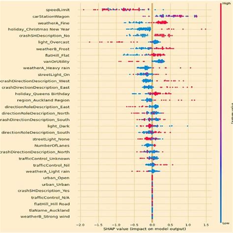 Shap Interaction Values A Shap Interaction A Summary B Interaction