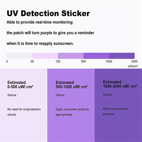 Uv Detection Stickers For Sunscreen Sun Protection Uv Facial Patches Sunblock Shield Suncreen