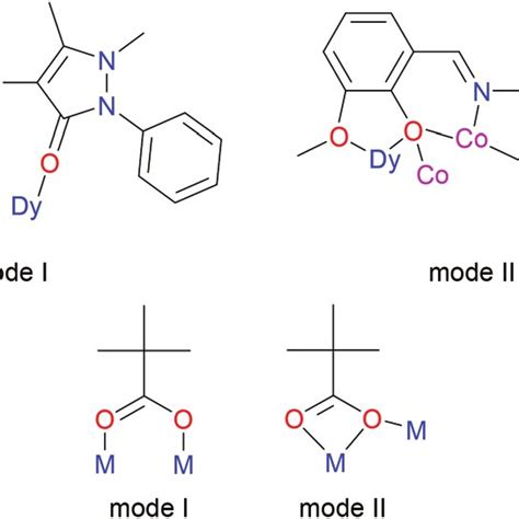 Scheme 2 Above The Two Coordination Modes Of The Ligand Mode I Is Download Scientific