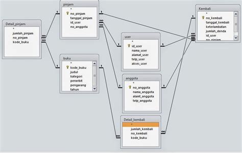 Membuat Relationship Di Microsoft Access 2010 Dekatilmu