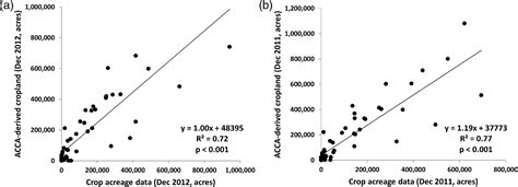 Seasonal Cultivated And Fallow Cropland Mapping Using Modis Based Automated Cropland