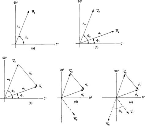 36 Vector Normalization Calculator Jasiaeleni