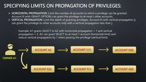 Discretionary Access Controldatabasepptx Databases Computer