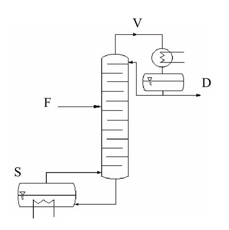 Batch Extractive Distillation Process Download Scientific Diagram