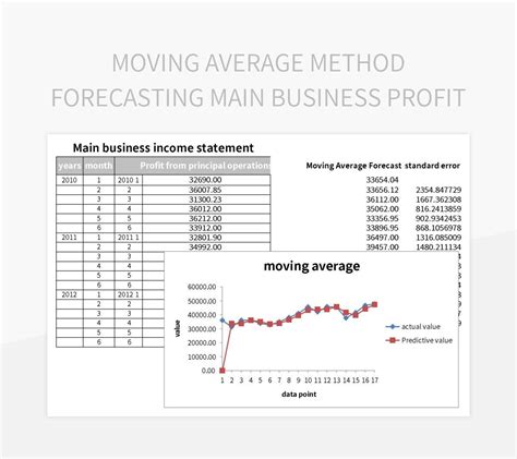 Moving Average Excel Template