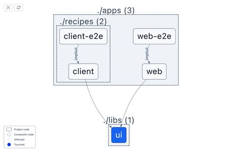 reduce the number of affected projects in a ci pipeline execution nx