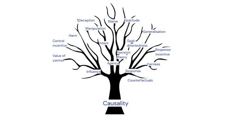 Towards Causal Foundations Of Safe Agi Ai Alignment Forum