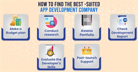 Best Mobile App Developers In Dallas Tx