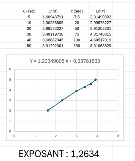 Ajustement De Courbe Forum Mathématiques 892192