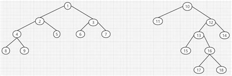 合并二叉树树的合并 Csdn博客