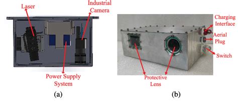 Figure 1 From An Underwater Structured Light Vision Calibration Method Considering Unknown