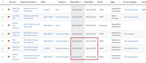 Visualforce Order By If Data Is Same For A Field Salesforce Stack