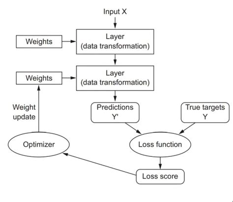 khaled mohamed on linkedin datascience deeplearning