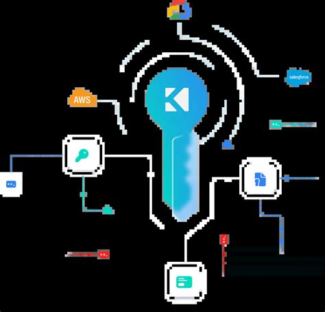 Key Management Services Akeyless