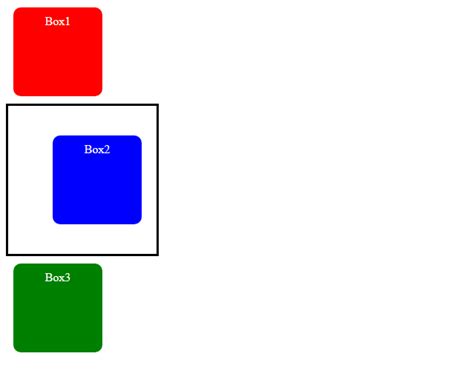 5 Types Of Css Positions For Better Layouts Shefali