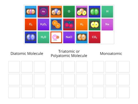 Monoatomic Diatomic Triatomic Polyatomic Group Sort