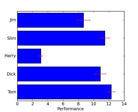 Pylab Examples Example Code Barh Demo Py Matplotlib Documentation