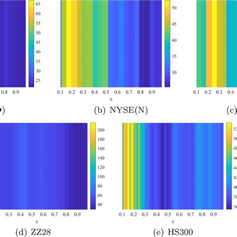Parameter sensitivity for ε documentclass 12pt minimal Download Scientific Diagram