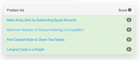 Rahul Kashyap On Linkedin Leetcode Weekly Contest Programming
