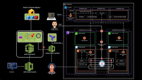 Simplifying Kubernetes Operations With Terraform Argocd And Gitops On Aws Part 4 By