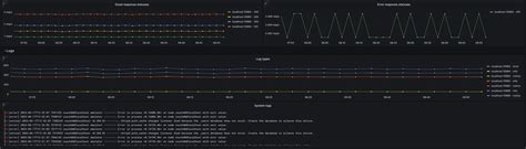 Apache Couchdb Monitoring Made Easy Grafana Labs