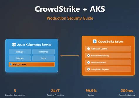 Infrastructure Pipelines With Azure Devops By Konstantin Shilovskiy Datareply Medium