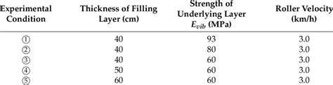 Compaction Parameters Of Test Strips Download Scientific Diagram