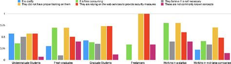 Figure 3 From Web Application Security Threats And Mitigation Strategies When Using Cloud