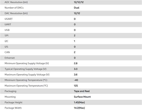 F280049pzsr Mcu 32 Bit C28x Risc 256kb Flash 33v Automotive Aec Q100 100 Pin Lqfp Tr Ditsa