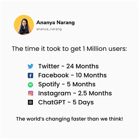 ananya narang auf linkedin linkedin chatgpt technology artificialintelligence ai openai