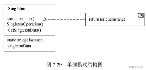 总结—面向对象的设计模式及uml图型 面向对象分析三种模型及uml图 csdn博客