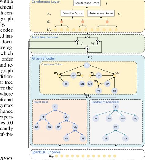 The Architecture Of Our Proposed Model Download Scientific Diagram