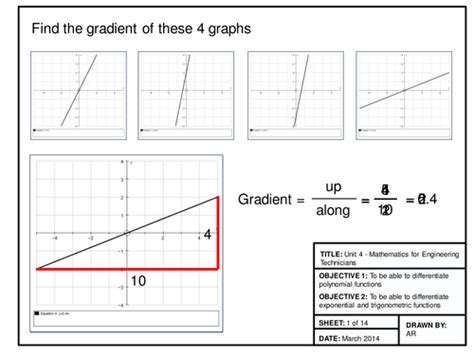 Maths For Engineers Calculus Teaching Resources