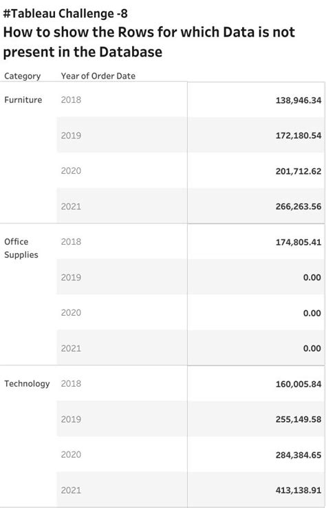 Manikandan Balan On Linkedin Datafam Tableau Rayapati Tableausoftware Tableaudesktop Tc21